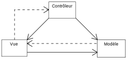 Architecture Modèle-Vue-Contrôleur (MVC) - Agence web Idéematic à ...